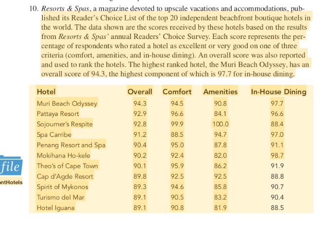 Solved 10. Resorts & Spas, a magazine devoted to upscale | Chegg.com