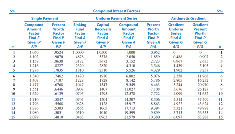 Solved 3.) Based on the cash flow below, convert all dollar | Chegg.com