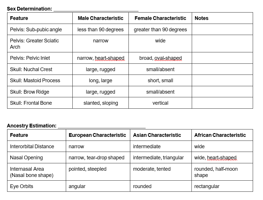 Use the following charts to determine What is the | Chegg.com