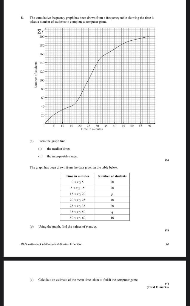 Solved 8 The cumulative frequency graph has been drawn from | Chegg.com
