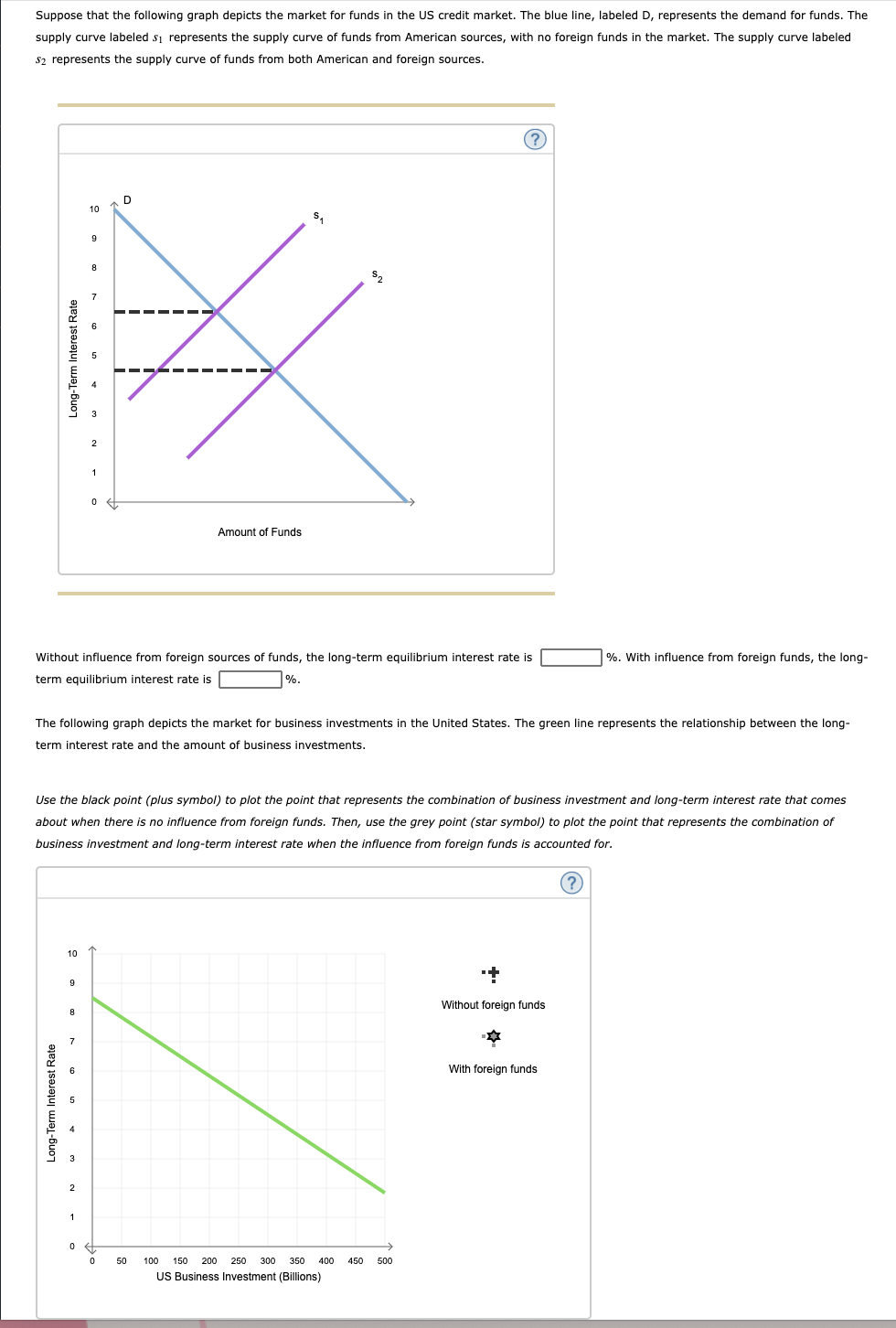 Solved Suppose that the following graph depicts the market | Chegg.com