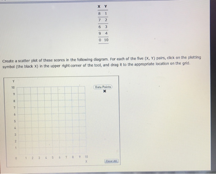 Solved XY 9 4 0 10 Create a scatter plot of these scores in | Chegg.com