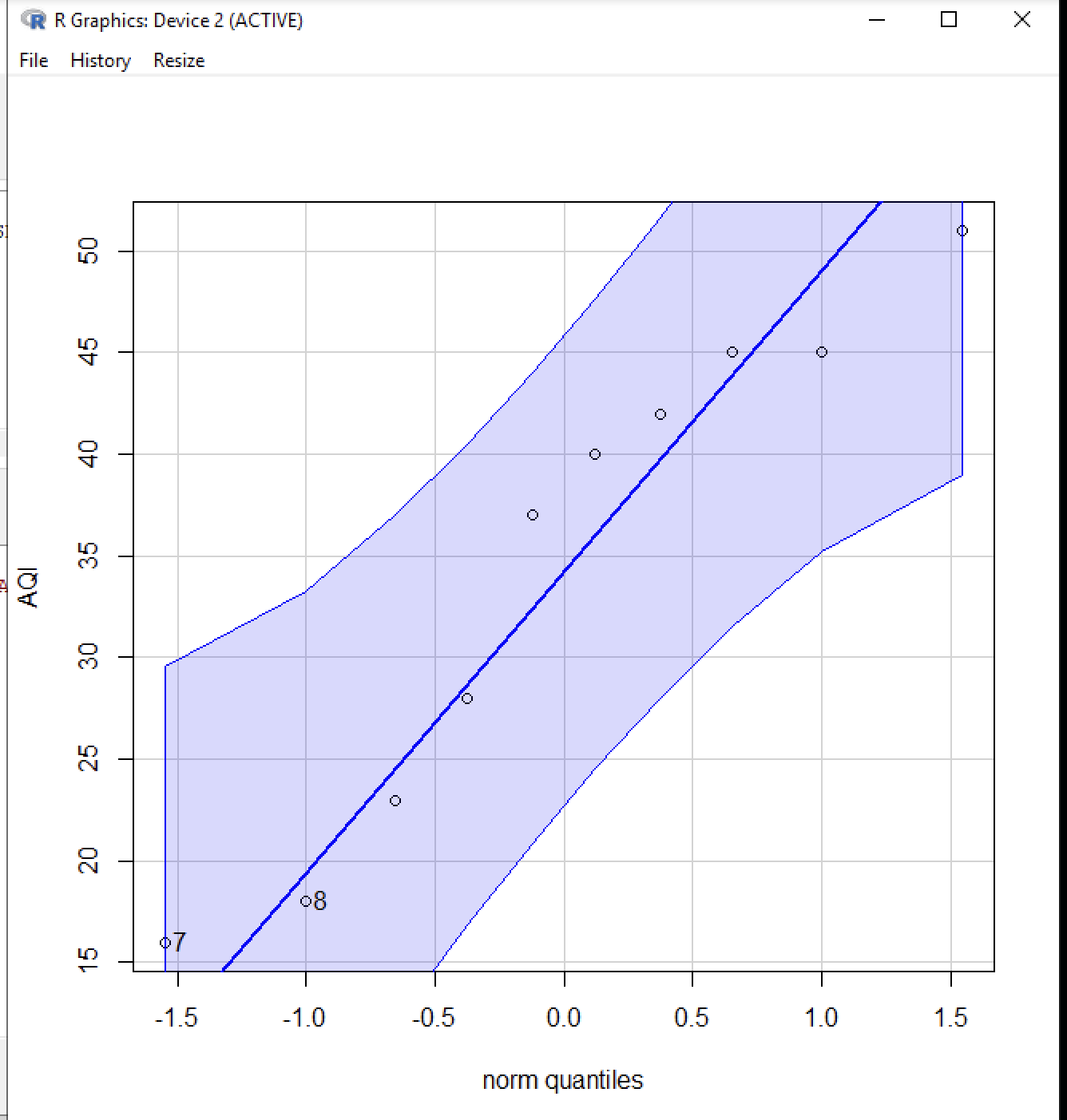 Solved For the datasets below “highlands101", “aqiedmonton”, | Chegg.com