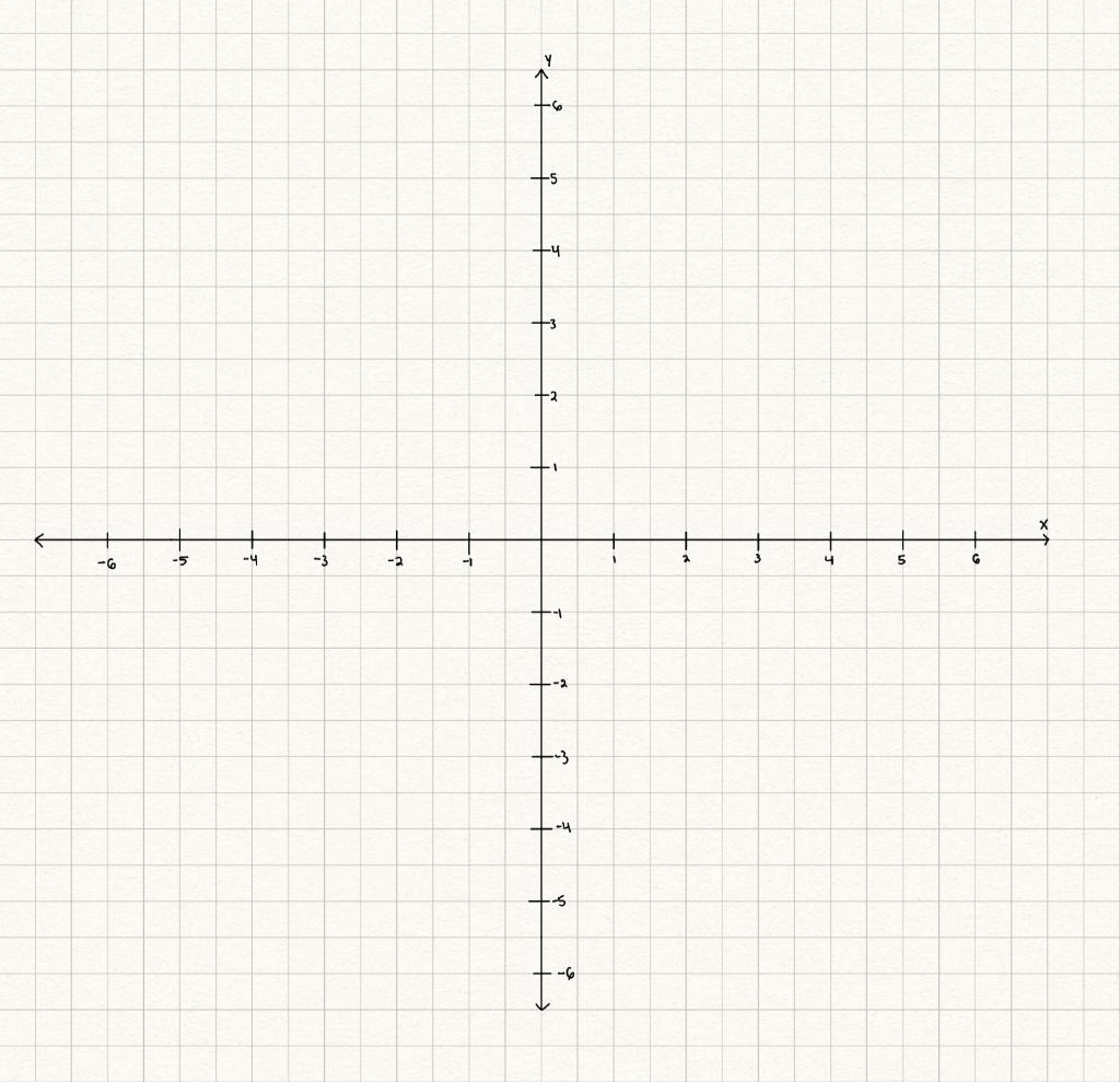 Sketch and label the graph of a function y=f(x) that | Chegg.com