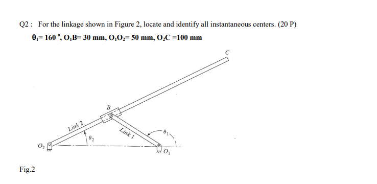Solved Q2: For the linkage shown in Figure 2, locate and | Chegg.com