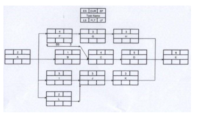 Perform a forward and backward path on the network | Chegg.com