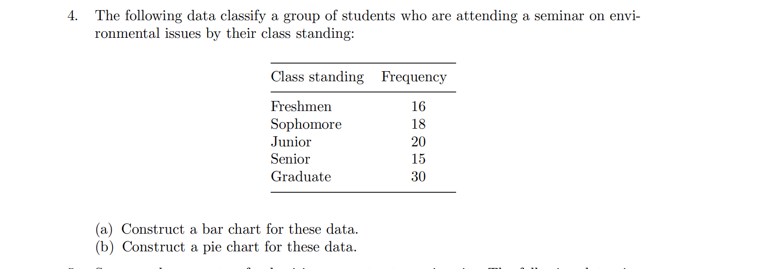 Solved 4. The following data classify a group of students | Chegg.com