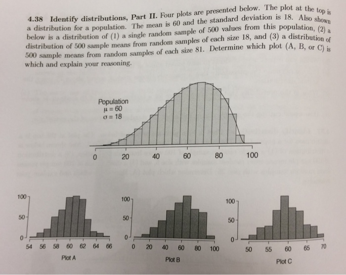 Solved Identify distributions, Part II. Four plots are | Chegg.com