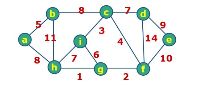 Solved Algorithm and design analysis Programming Language | Chegg.com