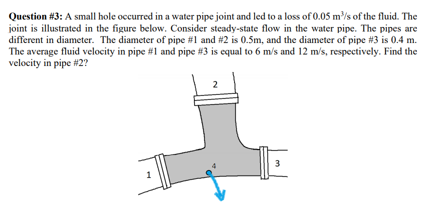 Solved Question #3: A small hole occurred in a water pipe | Chegg.com