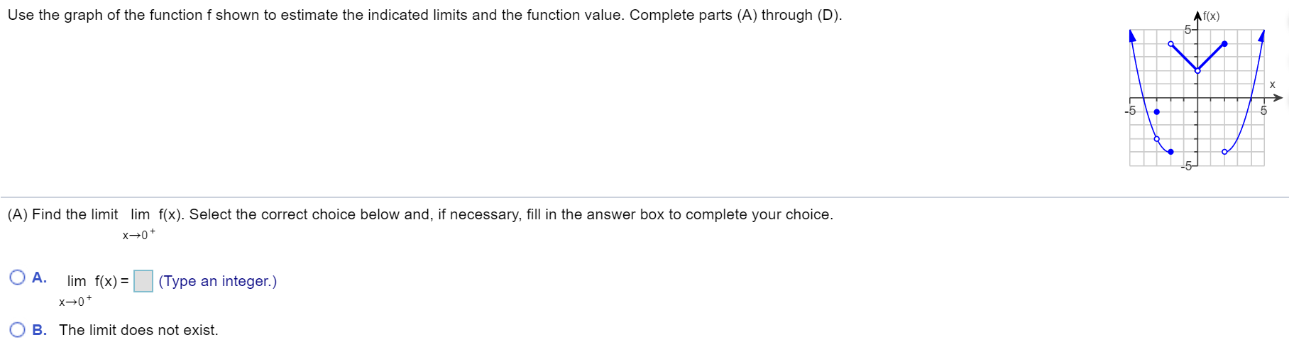 Solved Use the graph of the function f shown to estimate the | Chegg.com