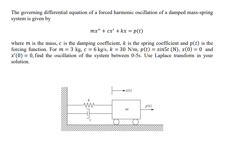 Solved The governing differential equation of a forced | Chegg.com