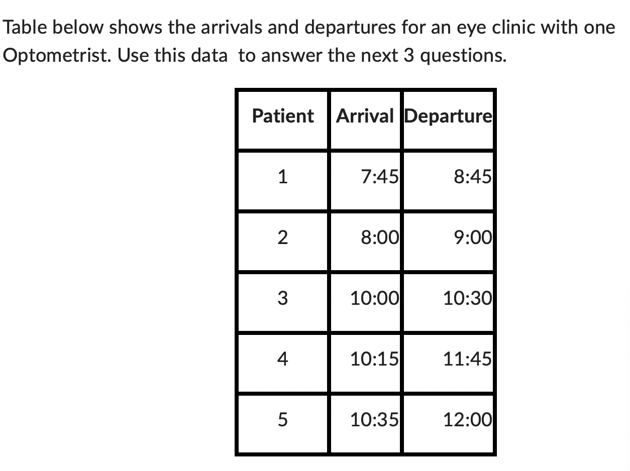 Solved Table below shows the arrivals and departures for an | Chegg.com