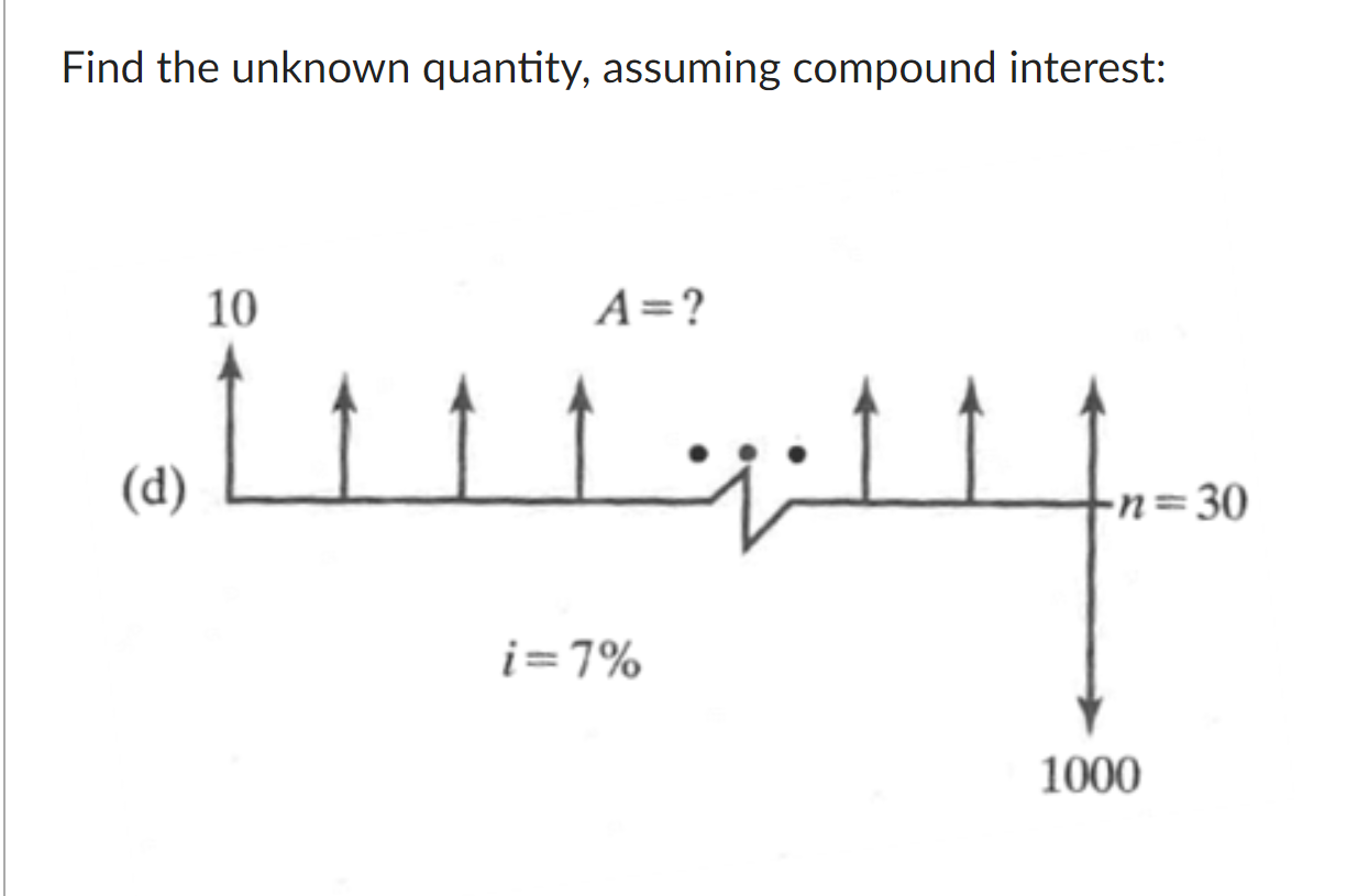 Solved Find the unknown quantity, assuming compound | Chegg.com