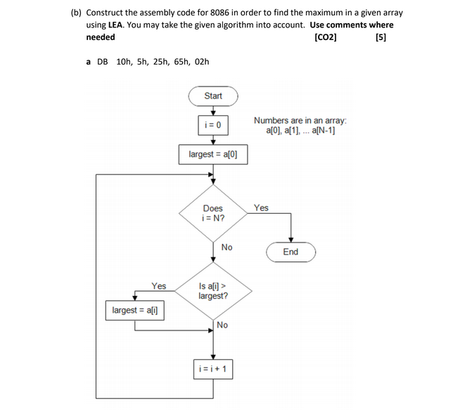 Solved (6) Construct the assembly code for 8086 in order to | Chegg.com
