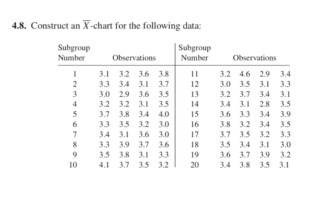 Solved 4.8. Construct an X-chart for the following data: | Chegg.com