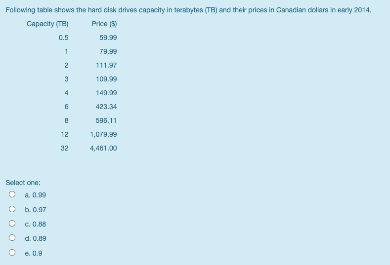 Solved Following table shows the hard disk drives capacity | Chegg.com