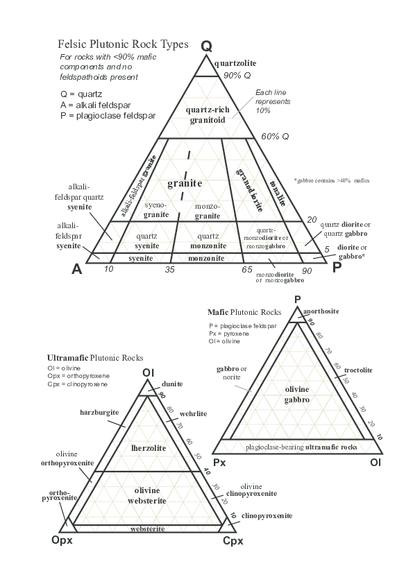 Solved Complete the table using the diagrams below. Show | Chegg.com