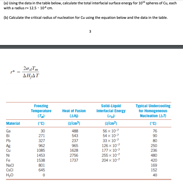 Solved (a) Using the data in the table below, calculate the | Chegg.com