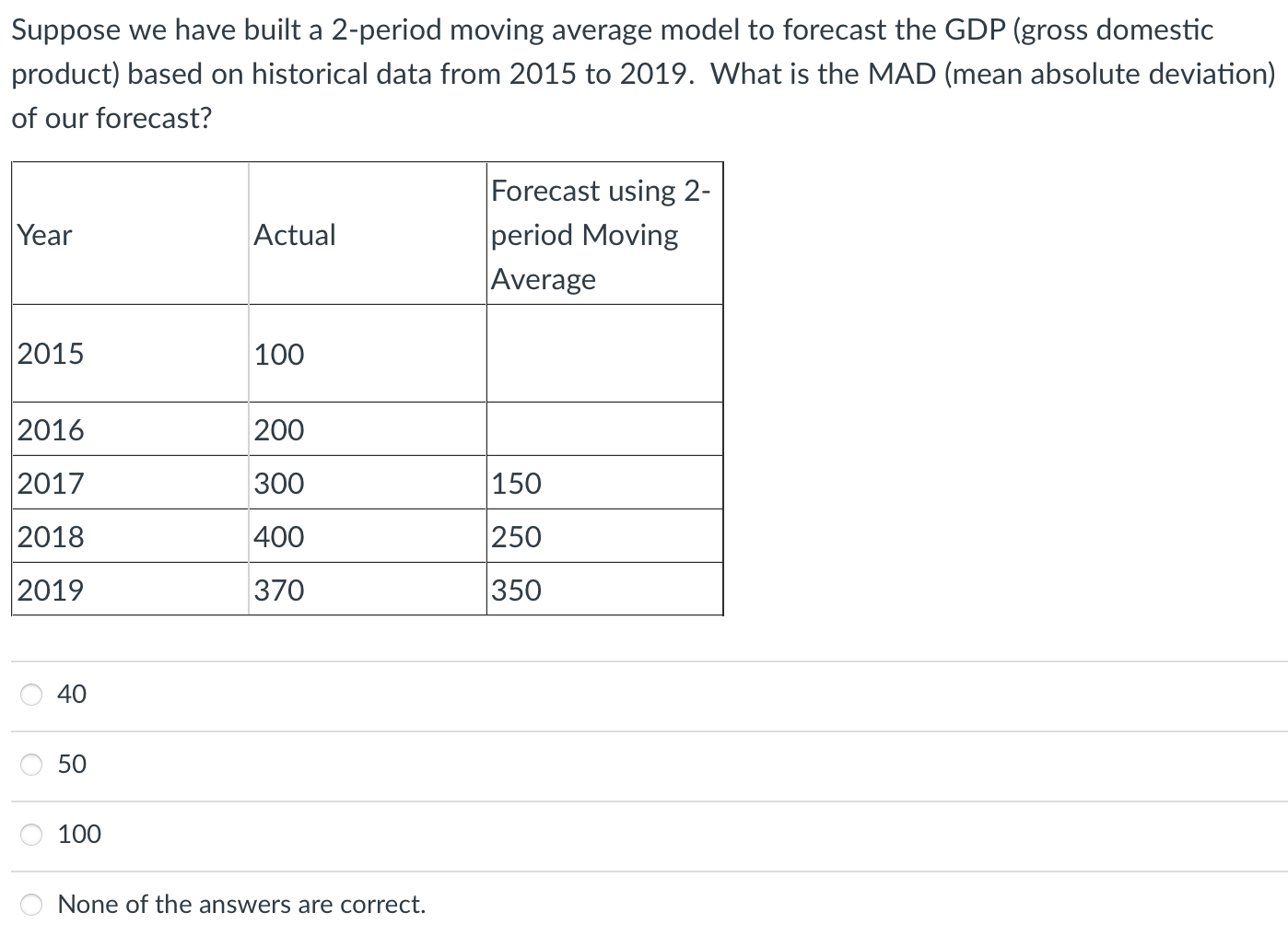 Solved Suppose we have built a 2-period moving average model | Chegg.com