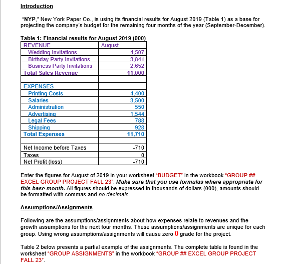 Solved CIS 2200 - ﻿INTRODUCTION TO INFORMATION SYSTEMS AND | Chegg.com