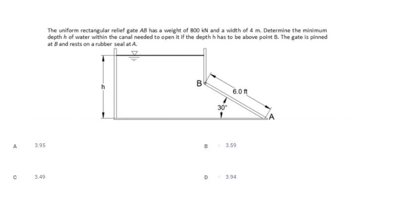 Solved The uniform rectangular relief gate AB has a weight | Chegg.com