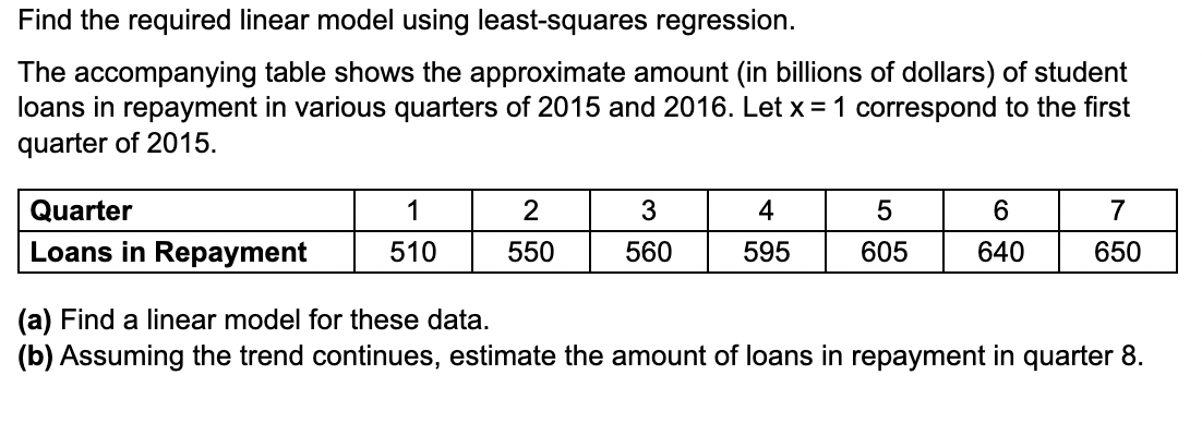 Solved Find the required linear model using least-squares | Chegg.com