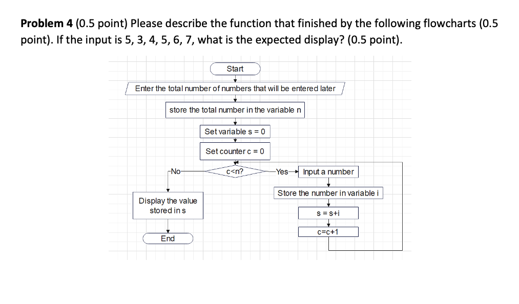 Solved Problem 4 ( 0.5 ﻿point) ﻿Please describe the function | Chegg.com