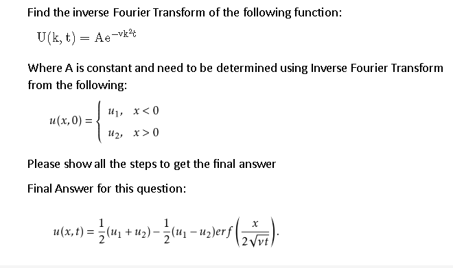 Solved Find the inverse Fourier Transform of the following | Chegg.com