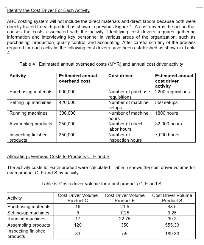 Solved Identify the Cost Driver For Each Activity ABC | Chegg.com