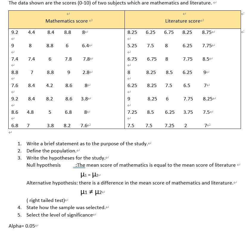 Solved The data shown are the scores (0-10) of two subjects | Chegg.com
