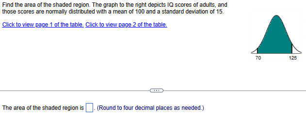 Solved Find the area of the shaded region. The graph to the | Chegg.com