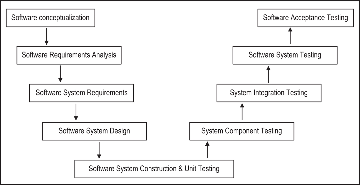 Solved 2. Carefully study the information topology | Chegg.com