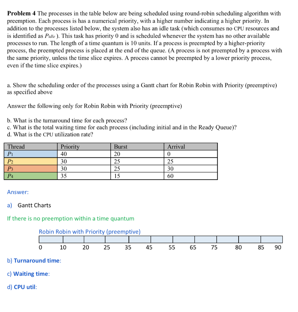 Solved Problem 4 The processes in the table below are being | Chegg.com