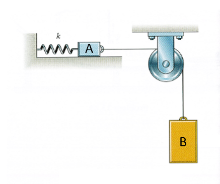 Solved The system is released from rest. The body A has 37 | Chegg.com