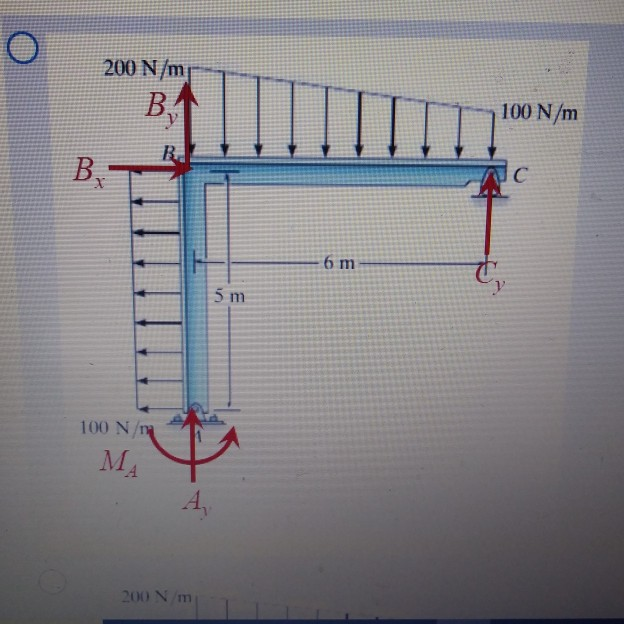 Solved 2) In order to determine the support reactions at pin | Chegg.com