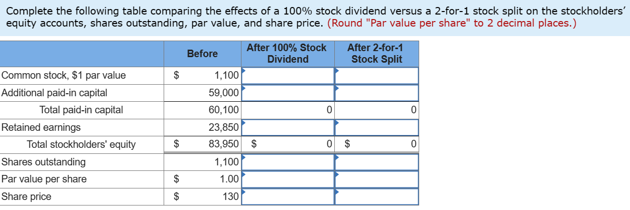 Solved Sammy’s Sportshops has been very profitable in recent | Chegg.com