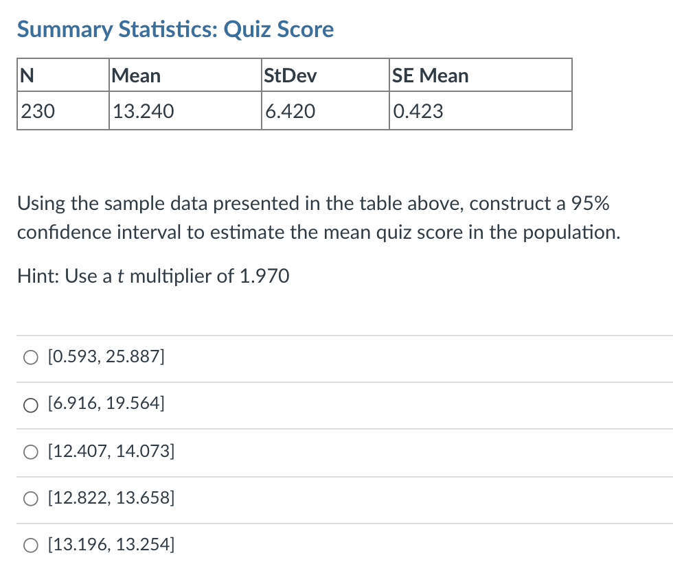 Solved Summary Statistics: Quiz Score IN Mean StDev SE Mean | Chegg.com