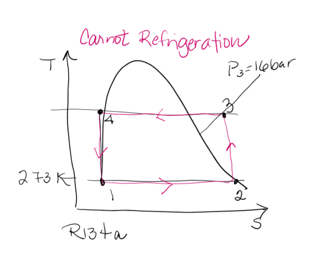 Solved Refer to the diagram of the Carnot refrigeration | Chegg.com