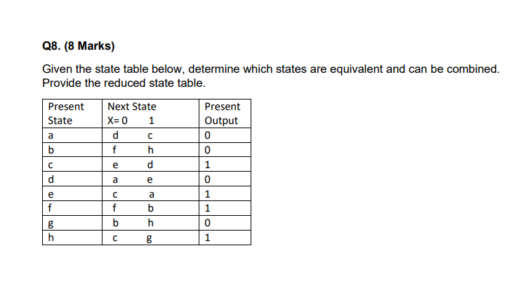 Solved Q8. (8 Marks) Given the state table below, determine | Chegg.com