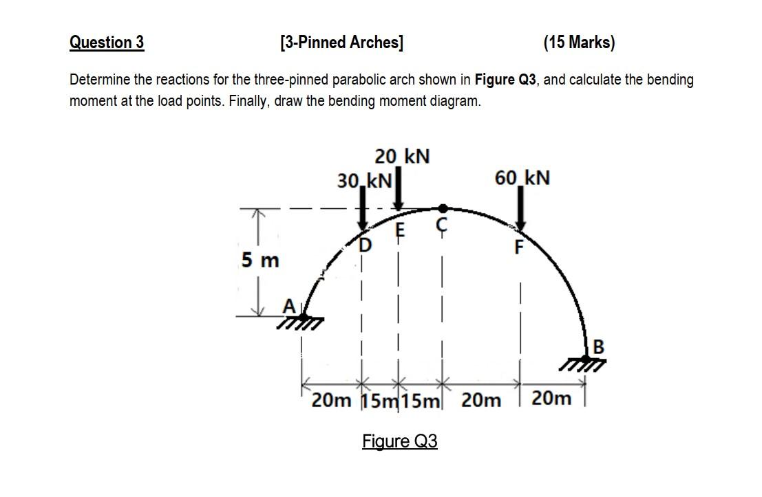 Solved Determine the reactions for the three-pinned | Chegg.com