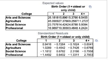 Solved Students in an introductory statistics class at a | Chegg.com