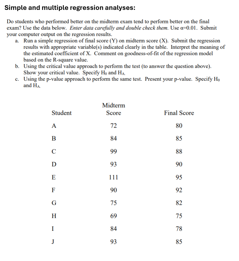 Solved Simple and multiple regression analyses:Do students | Chegg.com
