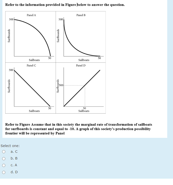 Solved Refer to the information provided in Figure below to | Chegg.com