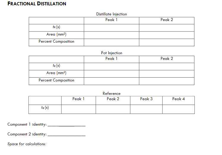 Solved ITS ONLY ONE QUESTION!!! 3. Fractional Distillation | Chegg.com