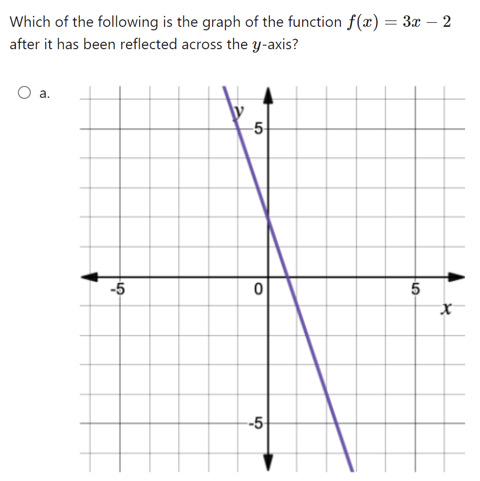 Solved Which of the following is the graph of the function | Chegg.com
