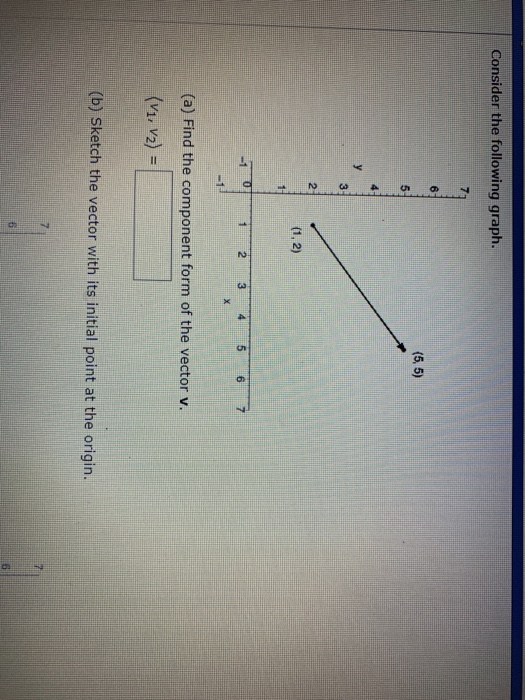 Solved Consider the following graph (5, 5) -一寸 1 2- 3 4 5 6 | Chegg.com