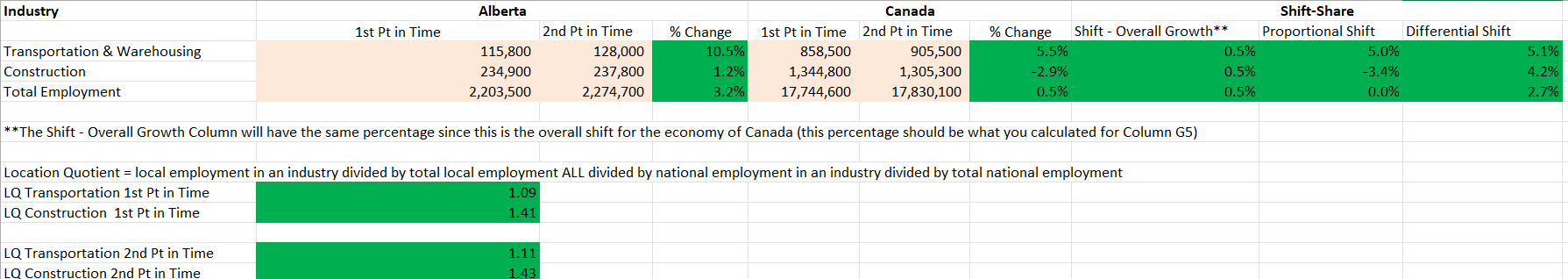 Solved Please provide the EXCEL FORMULA or computation for | Chegg.com