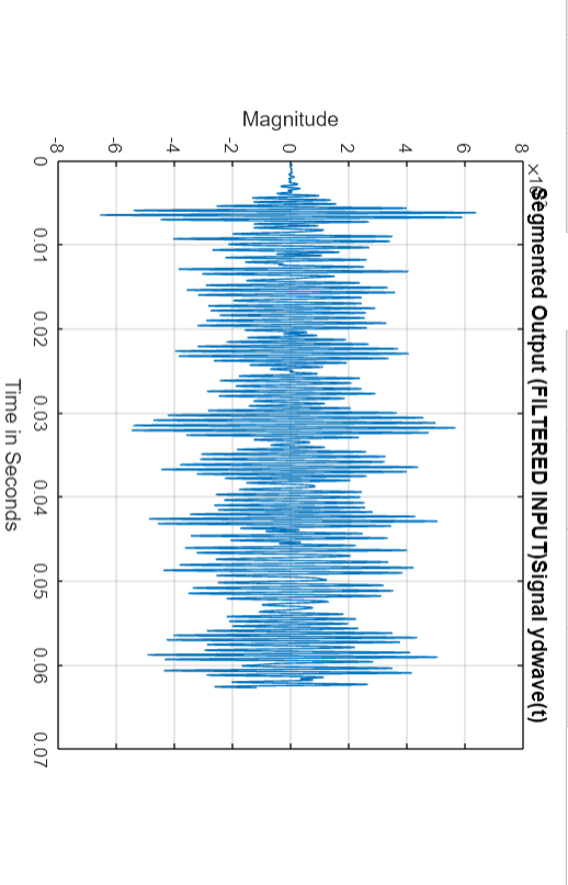 MATLAB-> I'm asked to filter the signal in a .wav | Chegg.com