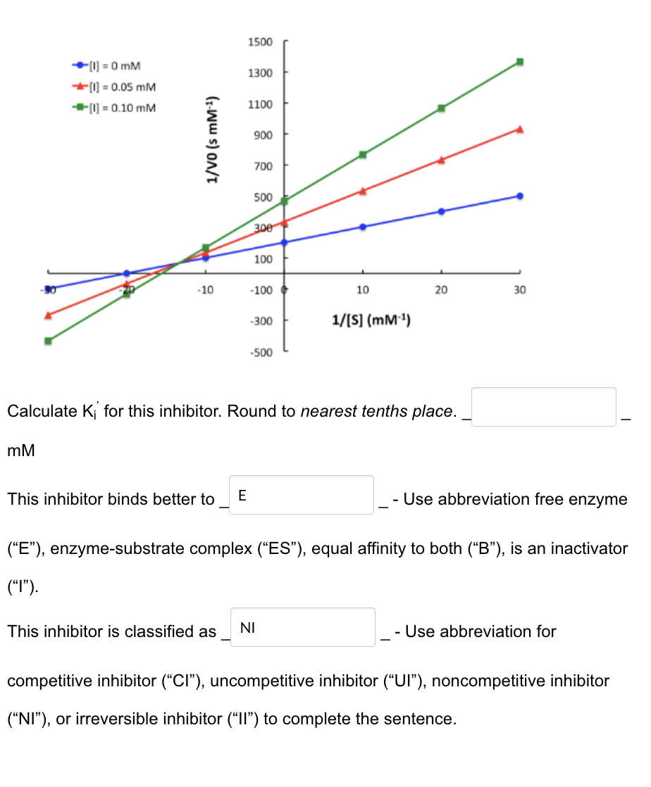 Solved Calculate Ki′ for this inhibitor. Round to nearest | Chegg.com
